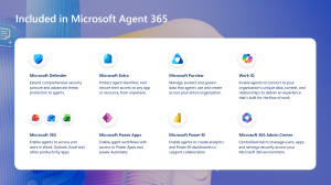Microsoft 365 vs. Agent 365 licenses - The Licensing Guide.