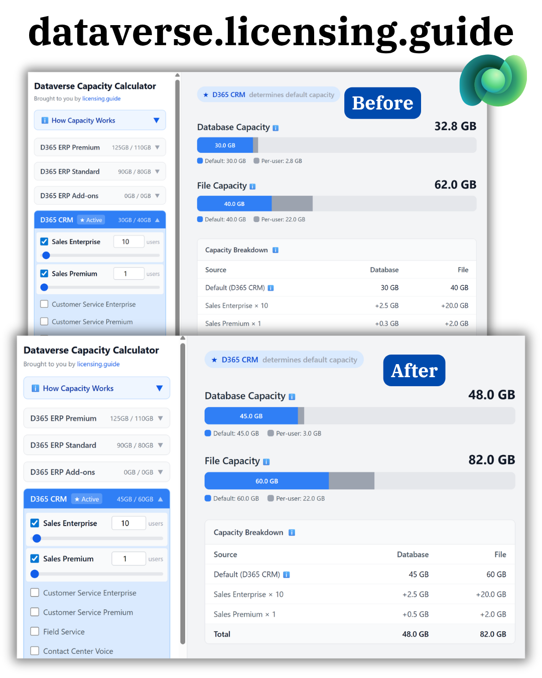 Dataverse Capacity Perks with Dynamics 365 Sales Premium - The ...